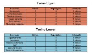 Upper/lower training: O que é e como funciona essa rotina de treino